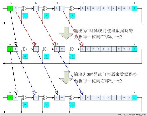 crc32加密算法原理 crc32算法 csdn博客