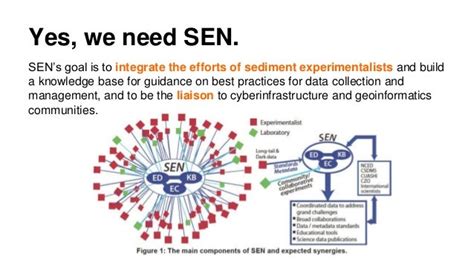 sediment experimentalist network sen sharing and reusing methods a…