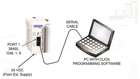 Programmable Logic Controllers Applications In Broadcasting