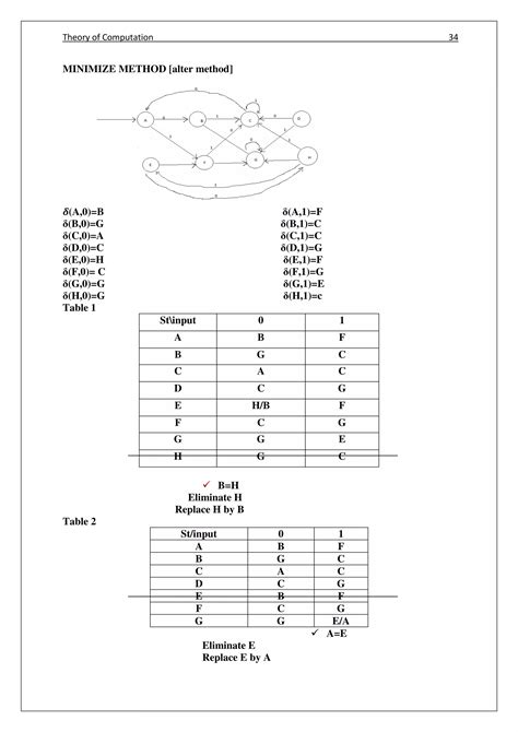 Cs6503 Theory Of Computation Book Notes Pdf