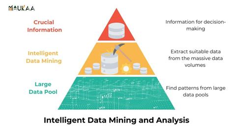 Eashwar Iyer On Linkedin Datamining Dataanalytics Maukaa Technology Dataanalysis