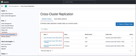Disaster Recovery Procedures Elasticsearch Fortisiem 633 Fortinet Documentation Library