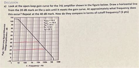 Find The Frequency At 20db And 40 Db How Do These Chegg Com