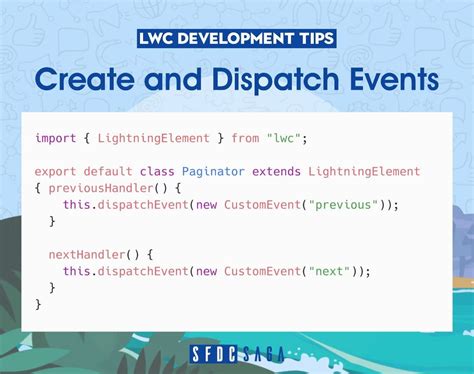 Sudeer Kamat On Linkedin Salesforce Lwc Lightningwebcomponents