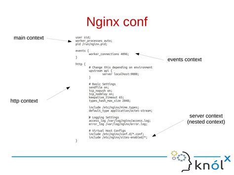 Introduction To Nginx Odp Internet Computing