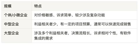 《saas攻略：入门、实战与进阶》笔记 知乎