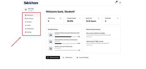 Student Dashboard Overview Sikkhon