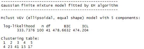 Gaussian Finite Mixture Model Fitted By Em Algorithm Fig 11 Shows Download Scientific Diagram