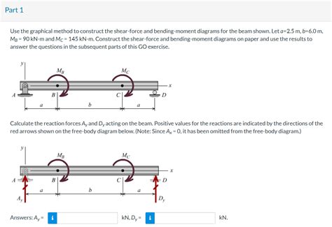 Solved Use The Graphical Method To Construct The Shear Force