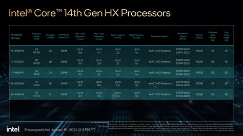 Intel Claims Its New 14th Gen Hx Beats The Very Best Amd X3d Mobile