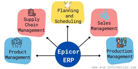 Epicor ERP Review Pricing Features Pros Cons