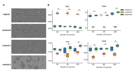 Figure E Comparing Performance Of Diierent Reconstruction Methods A
