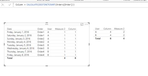distinct count not working microsoft fabric community