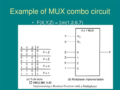 And Decoders Prof Sin Min Lee Department Of Computer Science Ppt