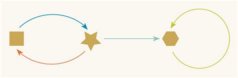 Chapter 0 Directed Graphs — Relational Thinking From Abstractions To