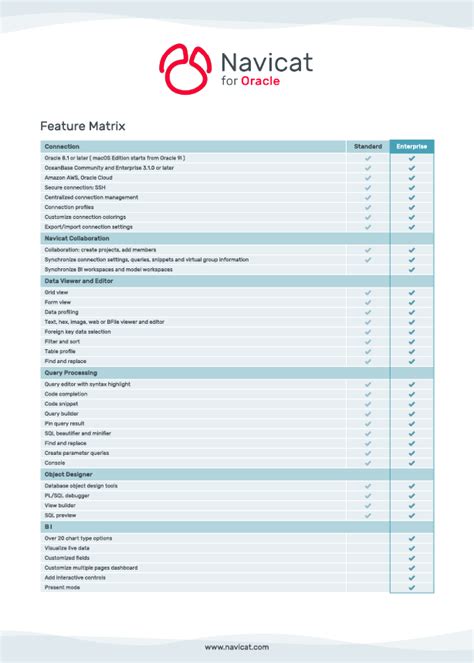 navicat for oracle resources navicat