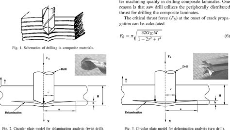 Delamination Medical Device Material Degradation Semantic Scholar