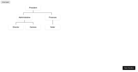 Org Tree Example Forked Codesandbox