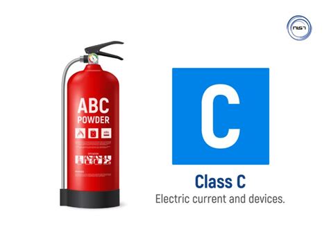 What Is A C Type Fire NIST Global Blog