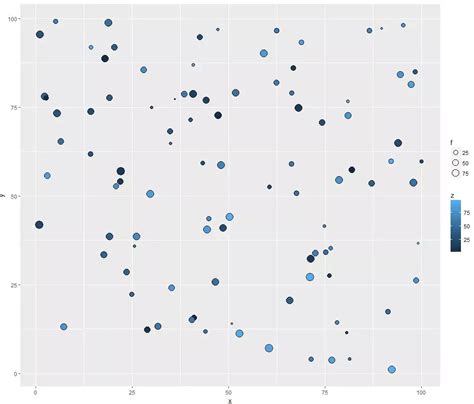 Ggplot2学习笔记——图例系统及其调整函数 知乎