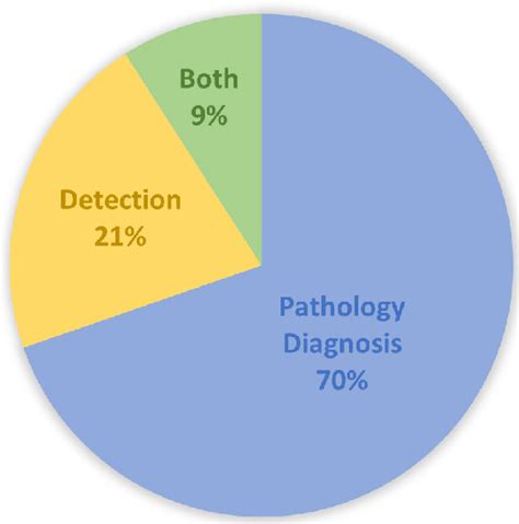 Figure 7 From Design Guidelines For Mammogram Based Computer Aided