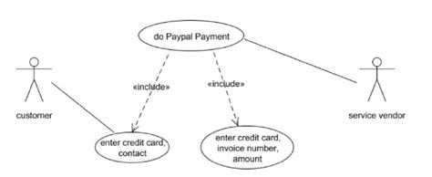 PayPal Direct Payment Atomic Service Use Case Diagram Download Scientific Diagram