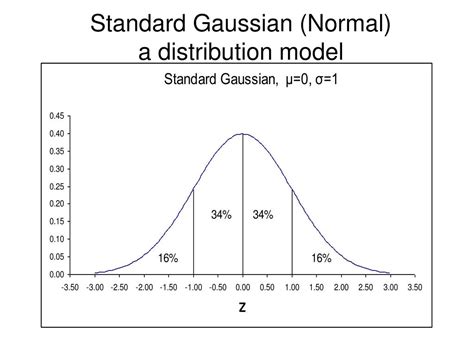Ppt Section Iii Gaussian Distribution Probability Distributions