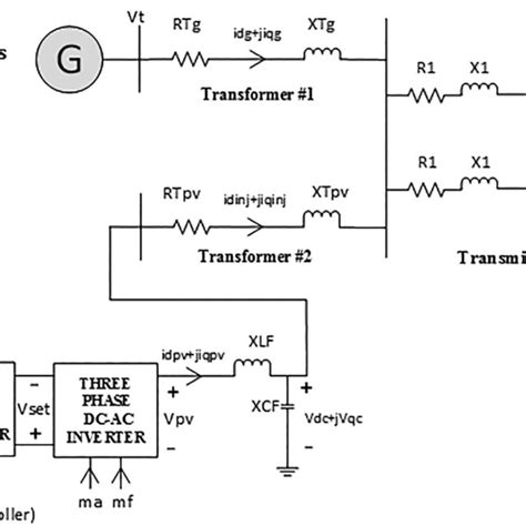 Smib Power System Equipped With Pvg With Sssc Download Scientific Diagram