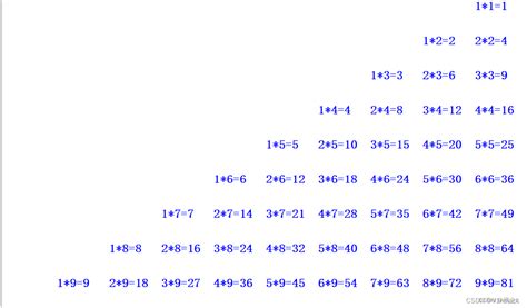 Python，打印九九乘法表。python九九乘法表左下三角 Csdn博客