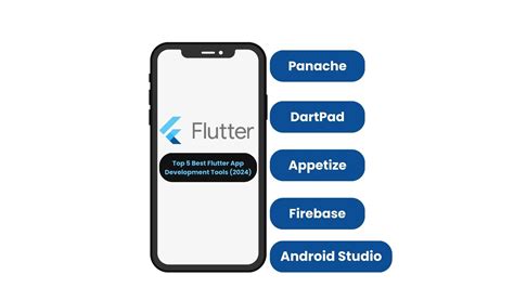 Top 5 Best Flutter App Development Tools To Use In 2024