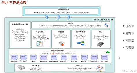 Mysql进阶 Csdn博客 Mysql进阶 Csdn博客