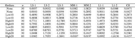 Table 1 From A Comparison Of Several Robust Estimators For A Finite