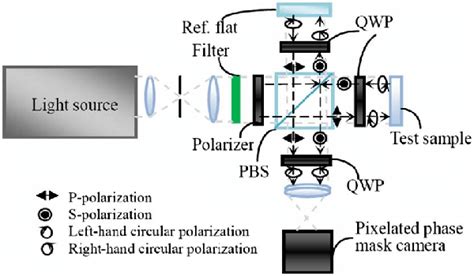 Color Online Measuring System Layout Qwp Quarter Wave Plate Pbs Download Scientific