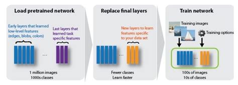 Blog Asl Vowel Recognition Using Alexnet Matlab Helper