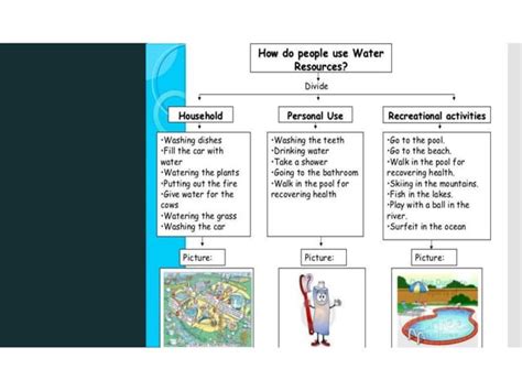 Laboratory Testing Of Water Quality Parameters PPTX