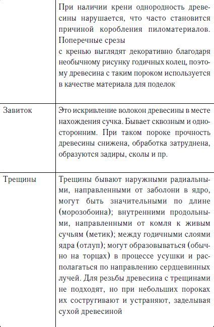 Книга: Секреты резьбы по дереву | Узоры для резьбы по дереву ...