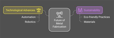 Digital Transformation In Metal Fabrication Revolutionizing The Industry