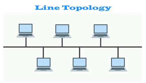 Advantages And Disadvantages Of Line Topology It Release