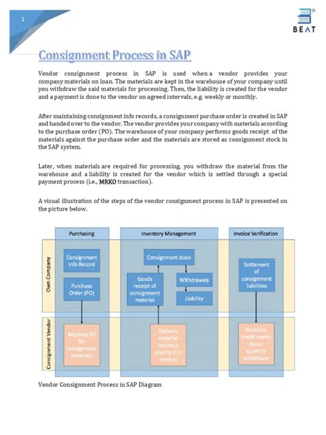 Consignment Process In Sap Pdf Business