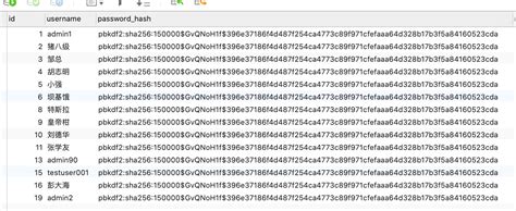 django restframework 基于token实现用户认证详解 DeyouKong 博客园