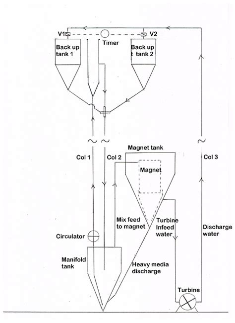 ECS DM Varient Energy Conversion System Climate Change Solution