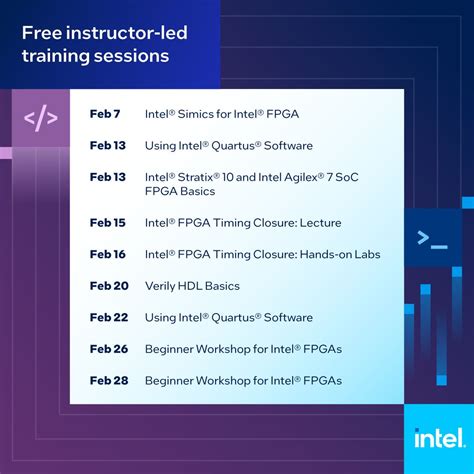 Fpgaexperts Fpga Training Februaryevents Intel Trilok Jt Reddy