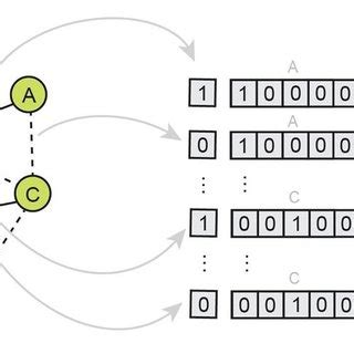 Data Structure Graph Encoding Download Scientific Diagram
