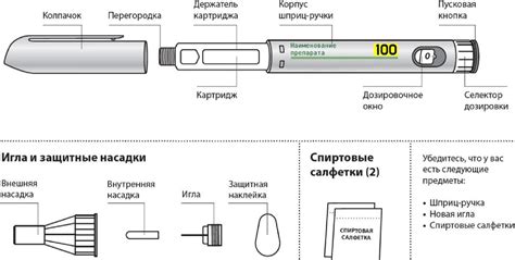 РинФаст Ник шприц ручка — инструкция по применению цена отзывы справочник лекарств