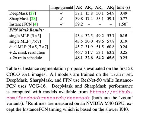 【论文阅读】feature Pyramid Networks For Object Detection Welcome To X Jeff