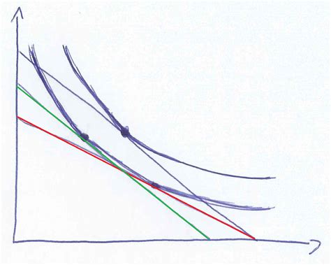 Intersections Tikz Shifting A Curve To Get A Tangent Condition TeX LaTeX Stack Exchange