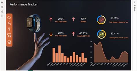 Ganesh Jadhav On Linkedin Powerbi Dashboard Datavisualization Sqlserver Ssis…