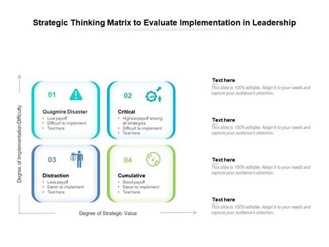 Strategic Thinking Matrix To Evaluate Implementation In Leadership