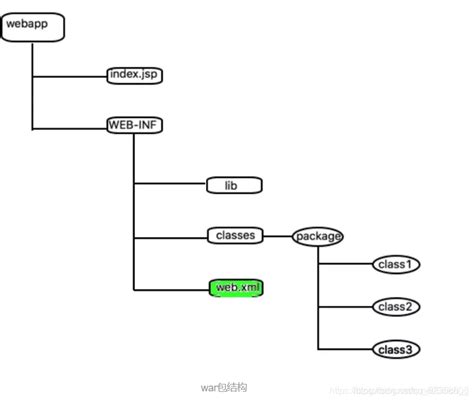 Web安全之中间件安全 Csdn博客