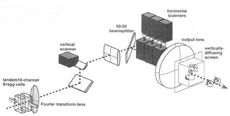 Figure 1 1 From Three Dimensional Display Systems Implemented With A